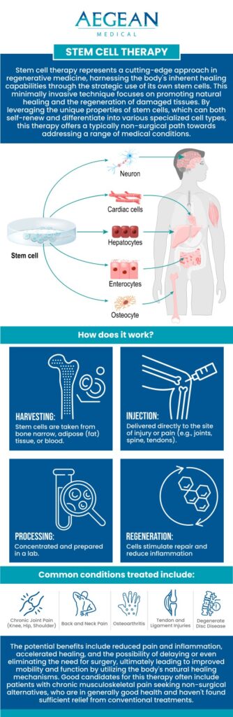 Stem Cell Therapy Specialist Near Me in New Bern, NC